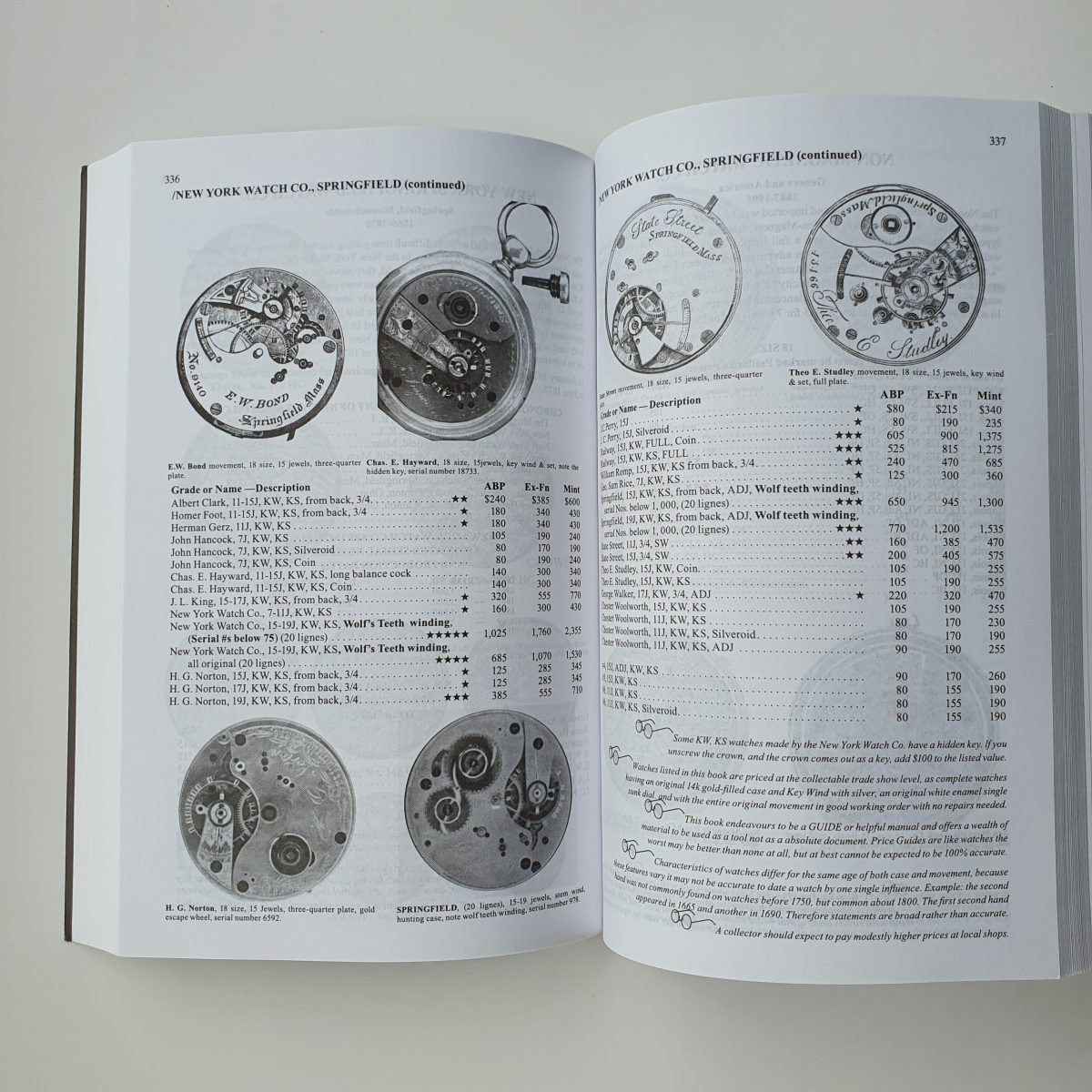 The Complete Price Guide to Watches 2018 – imeasuretime