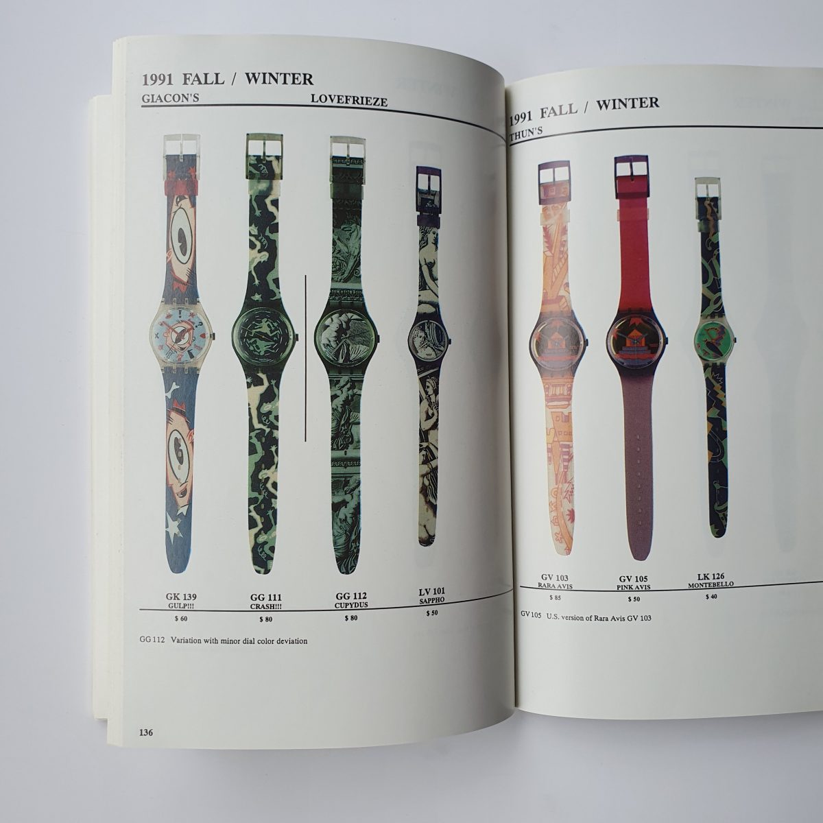 W.B.S. Collector’s Guide For Swatch Watches – imeasuretime